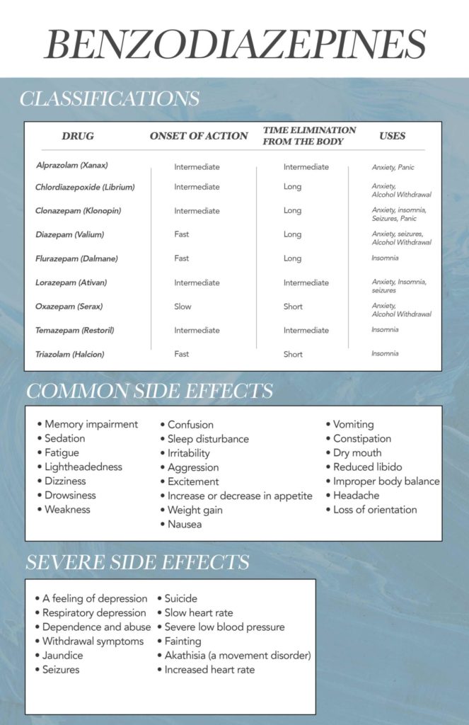 Benzo Education | Drug Addiction Treatment Program in Florida