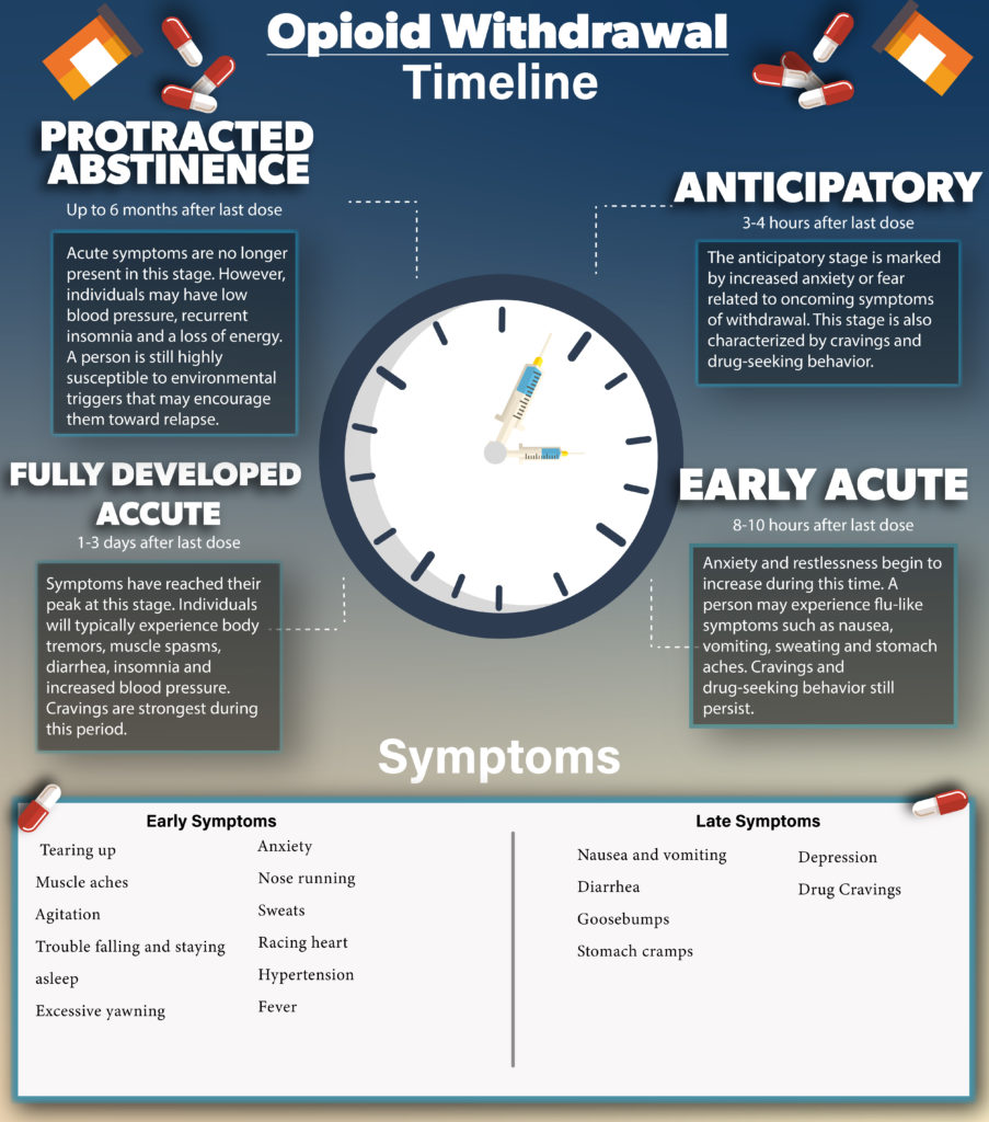 Opioid Education | Prescription Drug Addiction Treatment Program FL